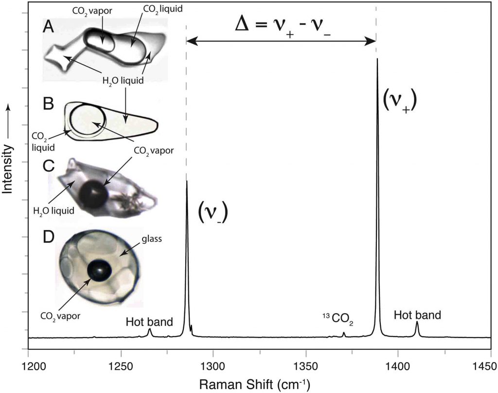 Laboratories – Mineral Deposit Geochemistry
