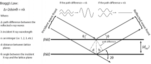 How XRD Works – EAS X-Ray Diffraction Laboratory – University of Alberta