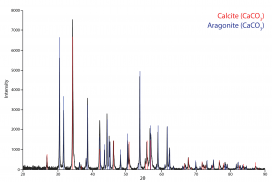 How XRD Works – EAS X-Ray Diffraction Laboratory – University of Alberta