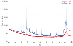 Sample Preparation – EAS X-Ray Diffraction Laboratory – University of ...