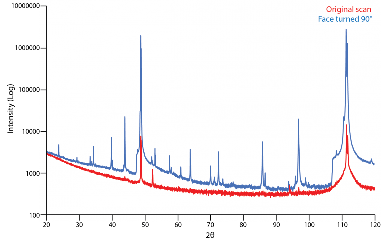 Sample Preparation – EAS X-Ray Diffraction Laboratory – University of ... Sample Preparation – EAS X-Ray Diffraction Laboratory – University of ...