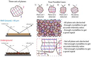 Sample Preparation – EAS X-Ray Diffraction Laboratory – University of ...