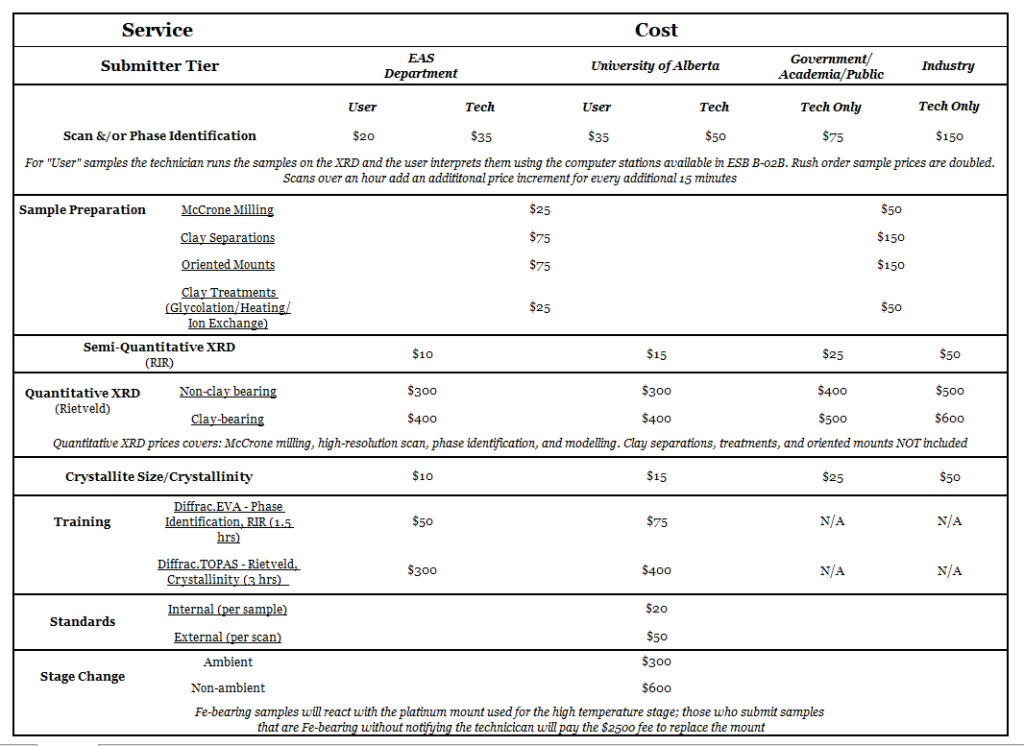 Services – EAS X-Ray Diffraction Laboratory – University of Alberta